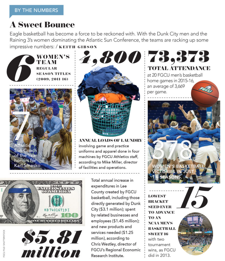 by-the-numbers-page - FGCU 360